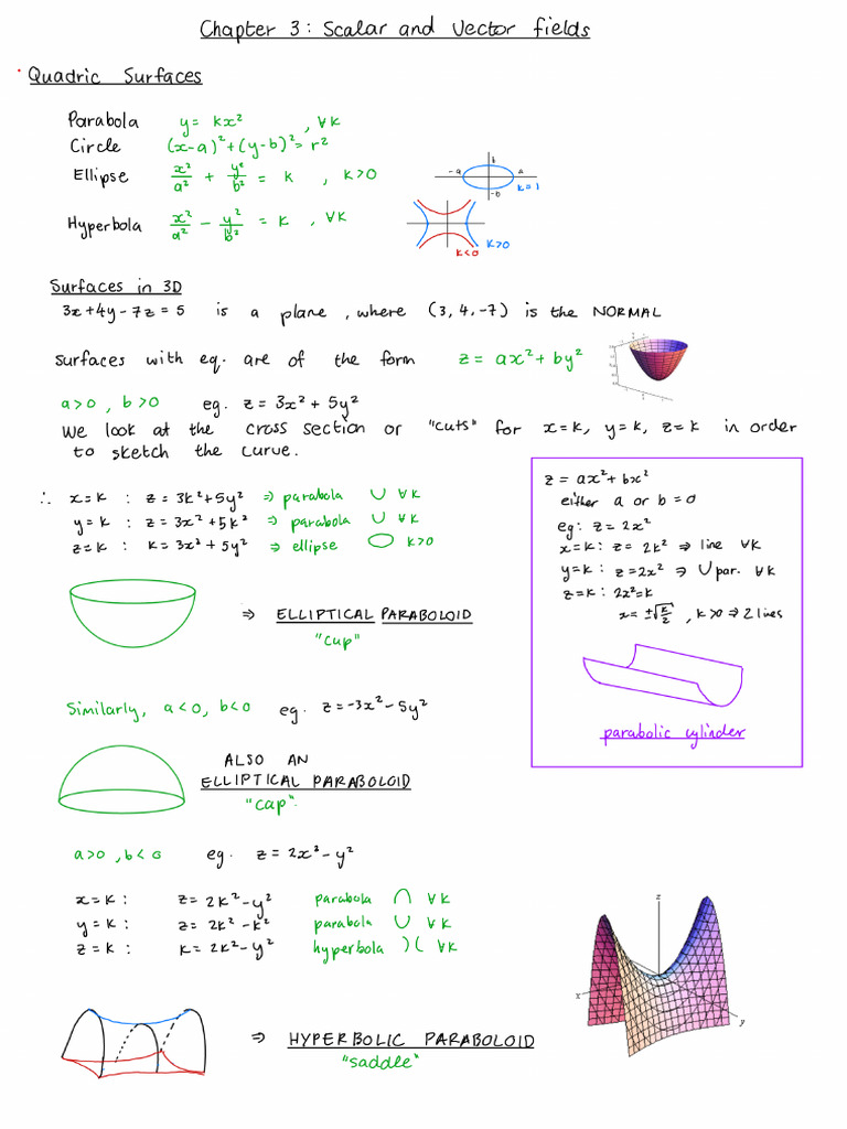 MATH2014 Calc 3 | PDF