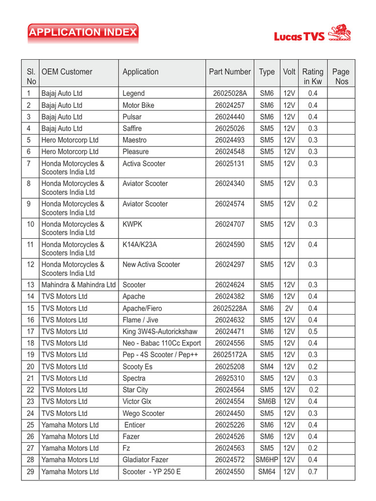 OEM Application Index for 12V Parts | PDF | Vehicles | Land Vehicles