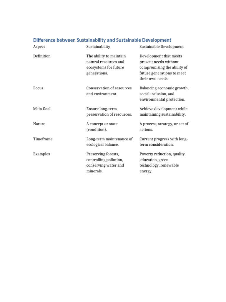 Sustainability Vs Sustainable Development | PDF