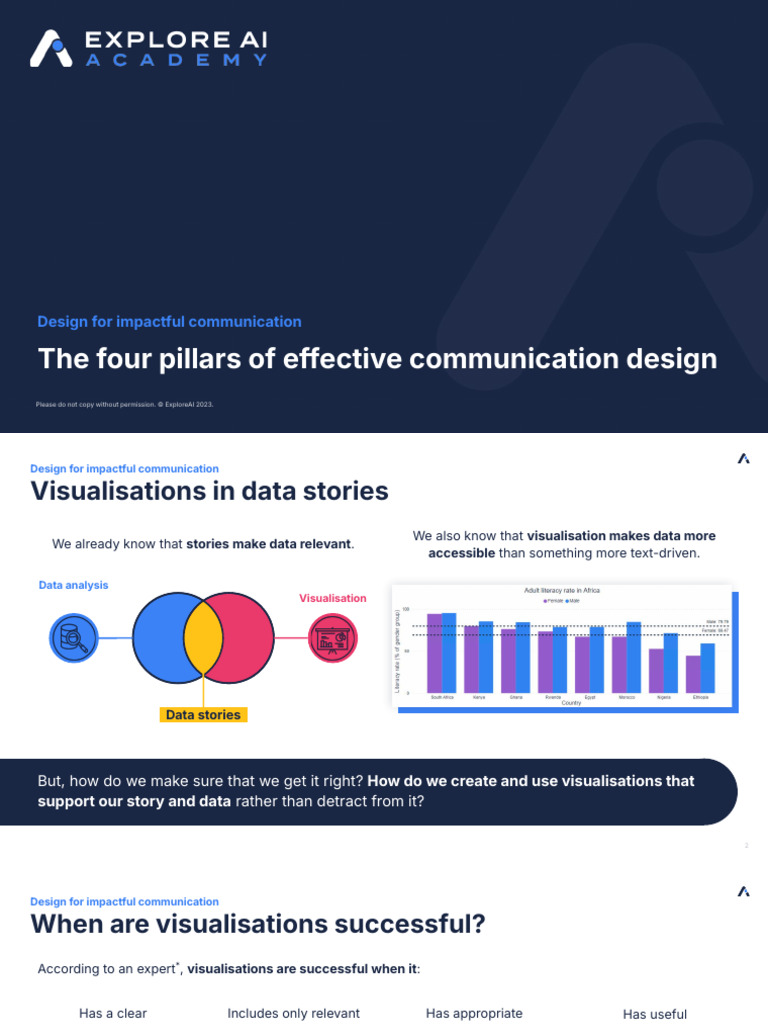 Four Pillars of Communication Design | PDF | Communication | Cognitive ...