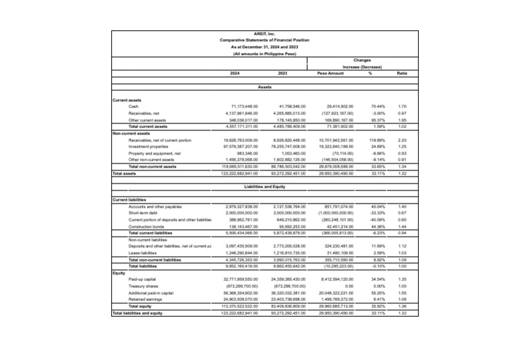 Comparative Statements of Financial Position | PDF | Equity (Finance ...