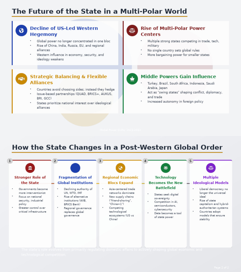 The Future of the State in a Multi-Polar World | PDF | Global Politics ...