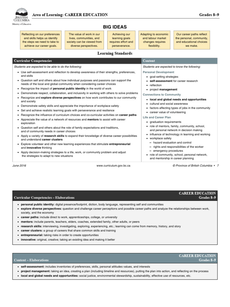 BC Curriculum - Grade 9 - Career Education | PDF | Mentorship ...