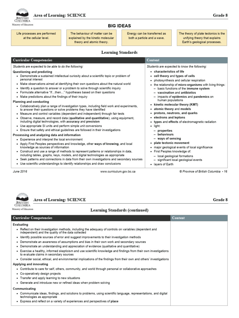 BC Curriculum - Grade 8 & 9 - Science | PDF | Theory | Knowledge