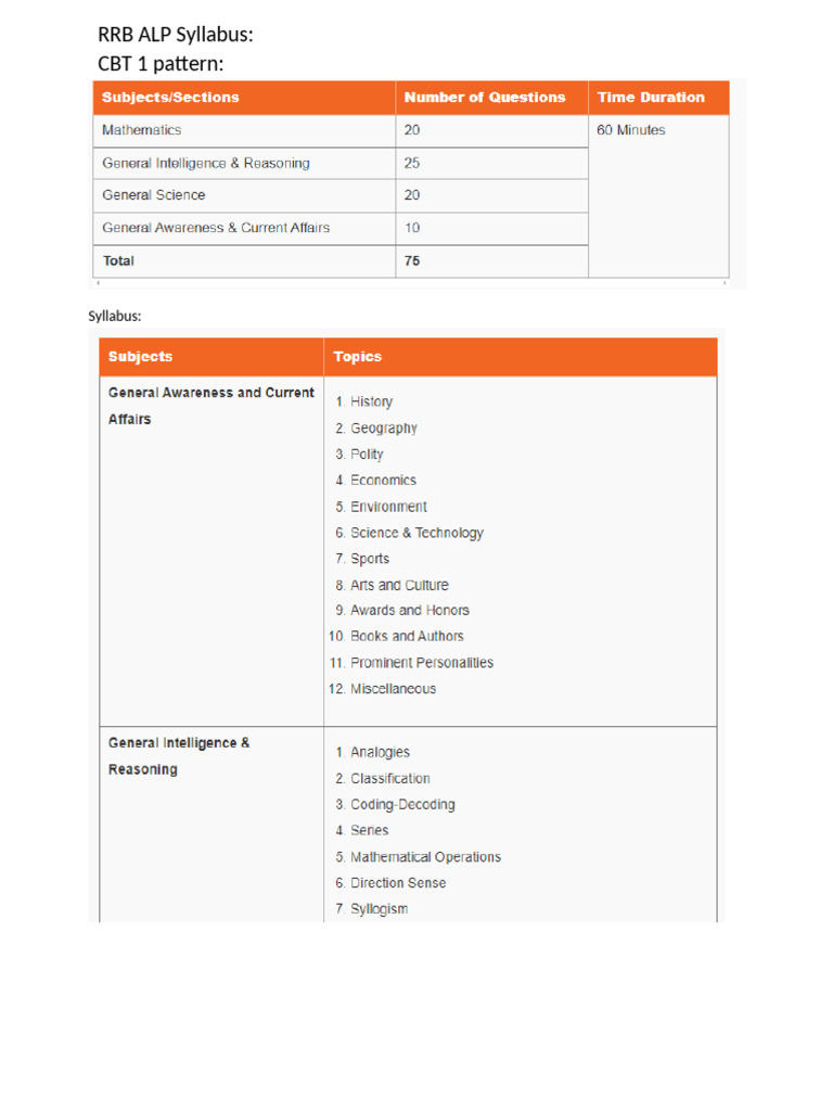 RRB ALP Syllabus | PDF