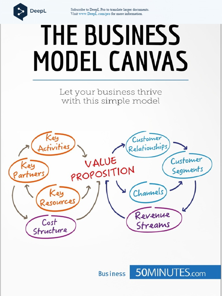 Management Marketing 50MINUTES The Business Model Canvas Let Your ...