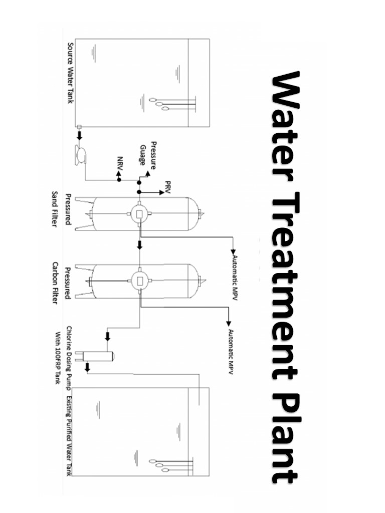 Schematic Design | PDF