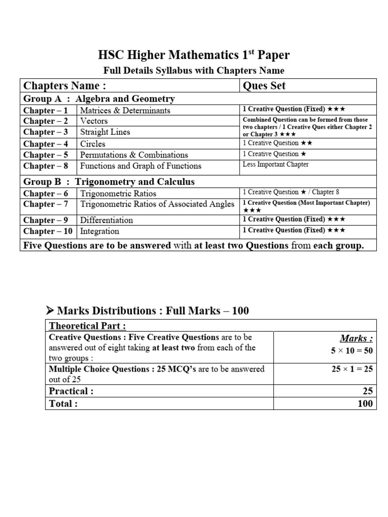 Full Syllabus of Higher Math 1st and 2nd Paper (For HSC 2026 and 2027 ...