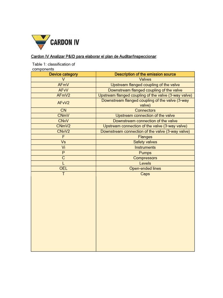 Cardon IV Analizar Plan Auditar-Inspeccionar Activos en P&ID | PDF ...