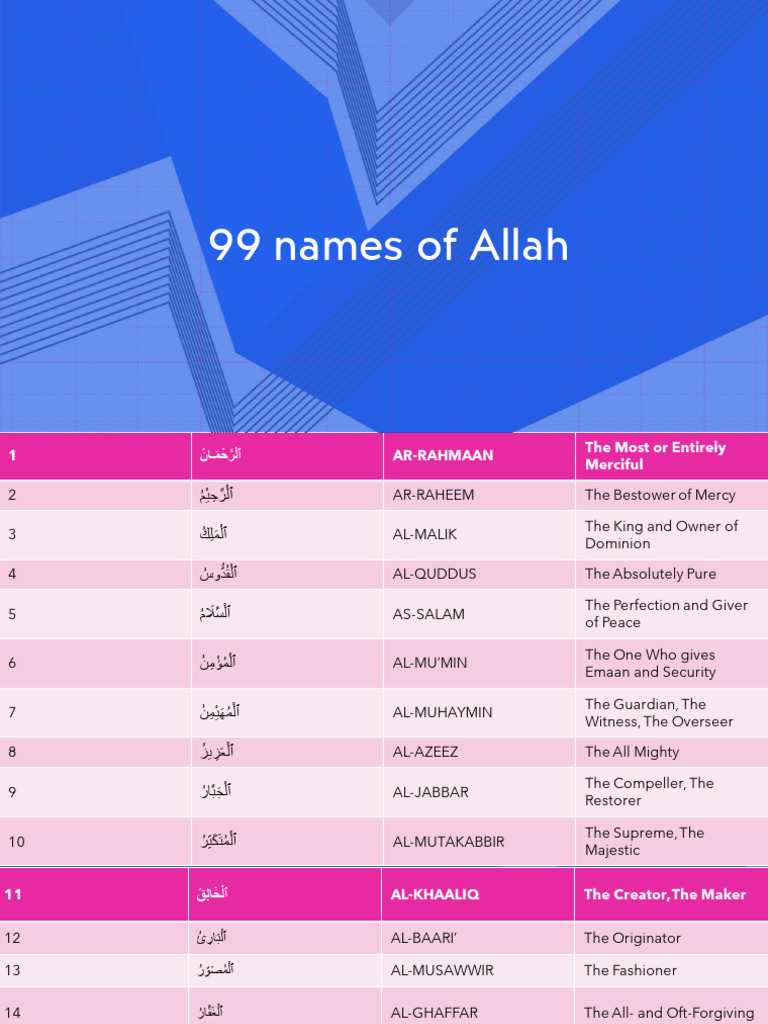 99 Names of Allah | PDF | Religious Belief And Doctrine | Divinity