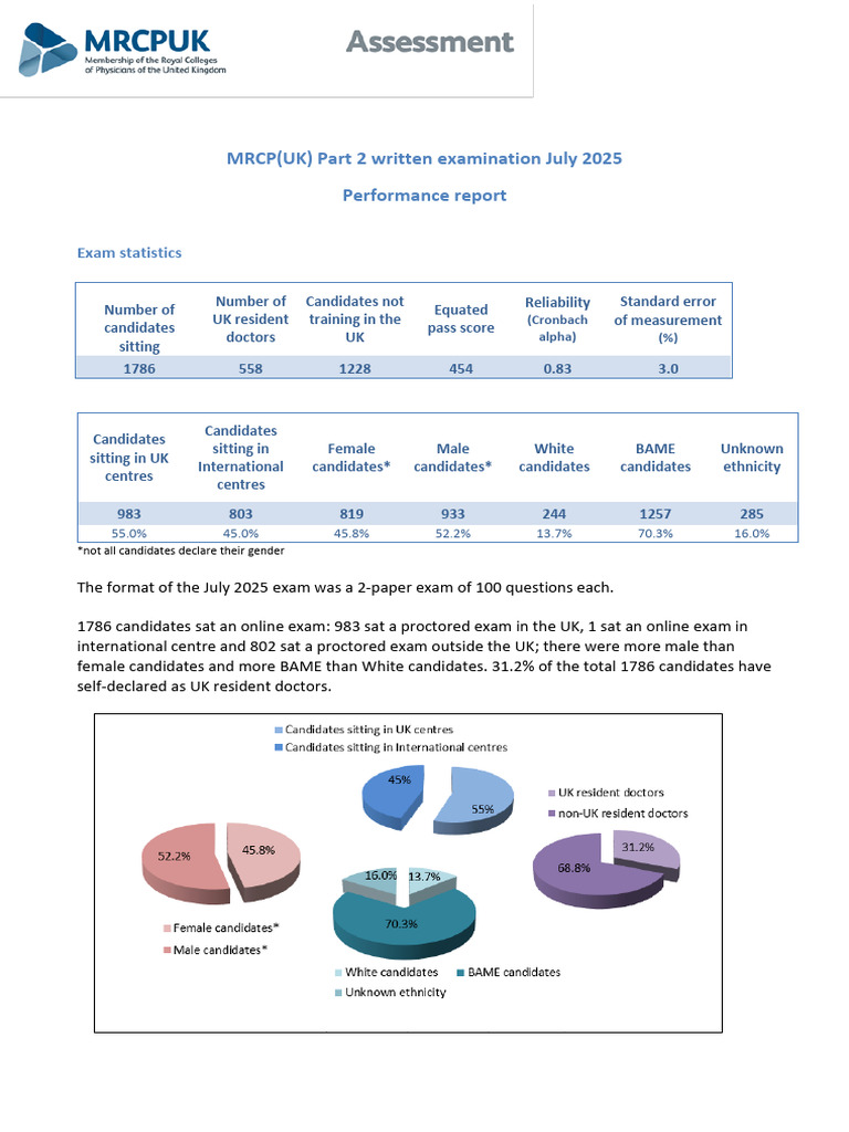 MRCP (UK) Part 2 25.02 Feedback Report | PDF | Residency (Medicine ...