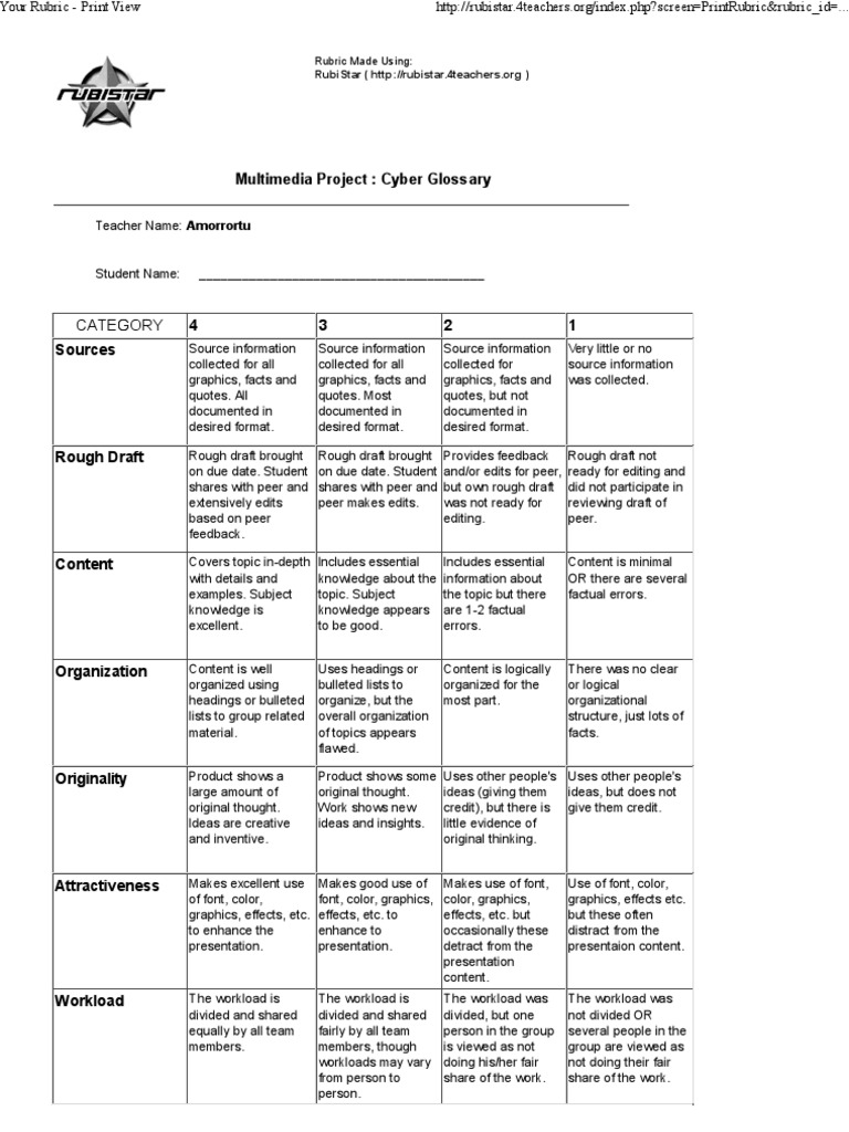Cyberdictionary Rubric | PDF | Knowledge | Behavior Modification