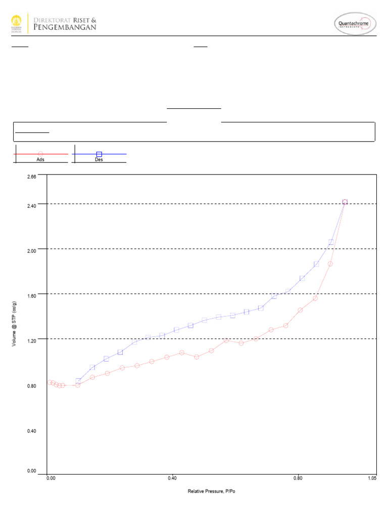 Graph - Isotherm - Linear - FAC KOH - 241002 - 01 | PDF | Quantity ...