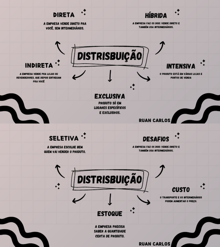Grey and Black Simple Creative Mind Map Brainstorm | PDF