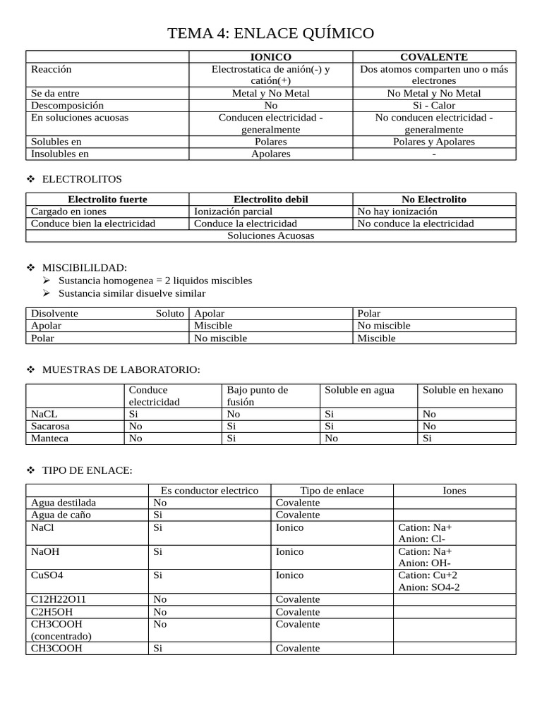 Enlace químico - Laboratorio | PDF | Enlace iónico | Polaridad química