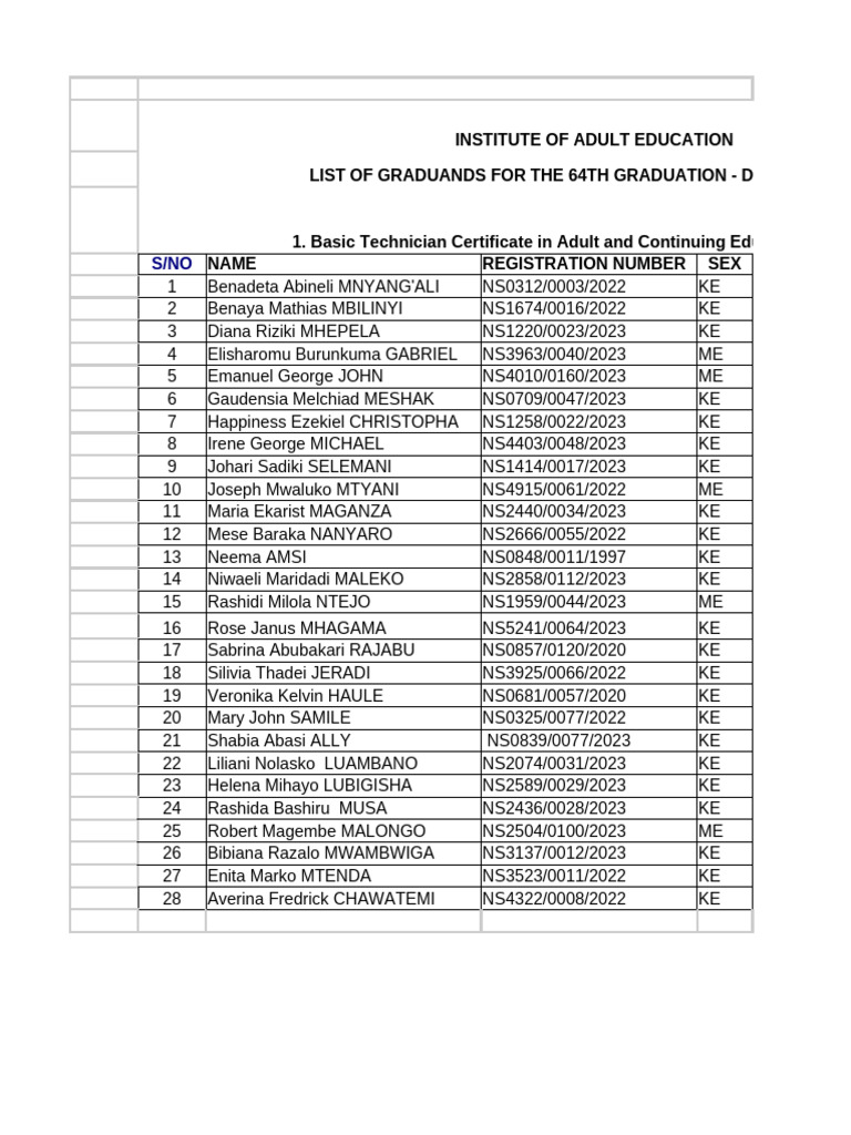 Second Graduands List - December 2025 | PDF