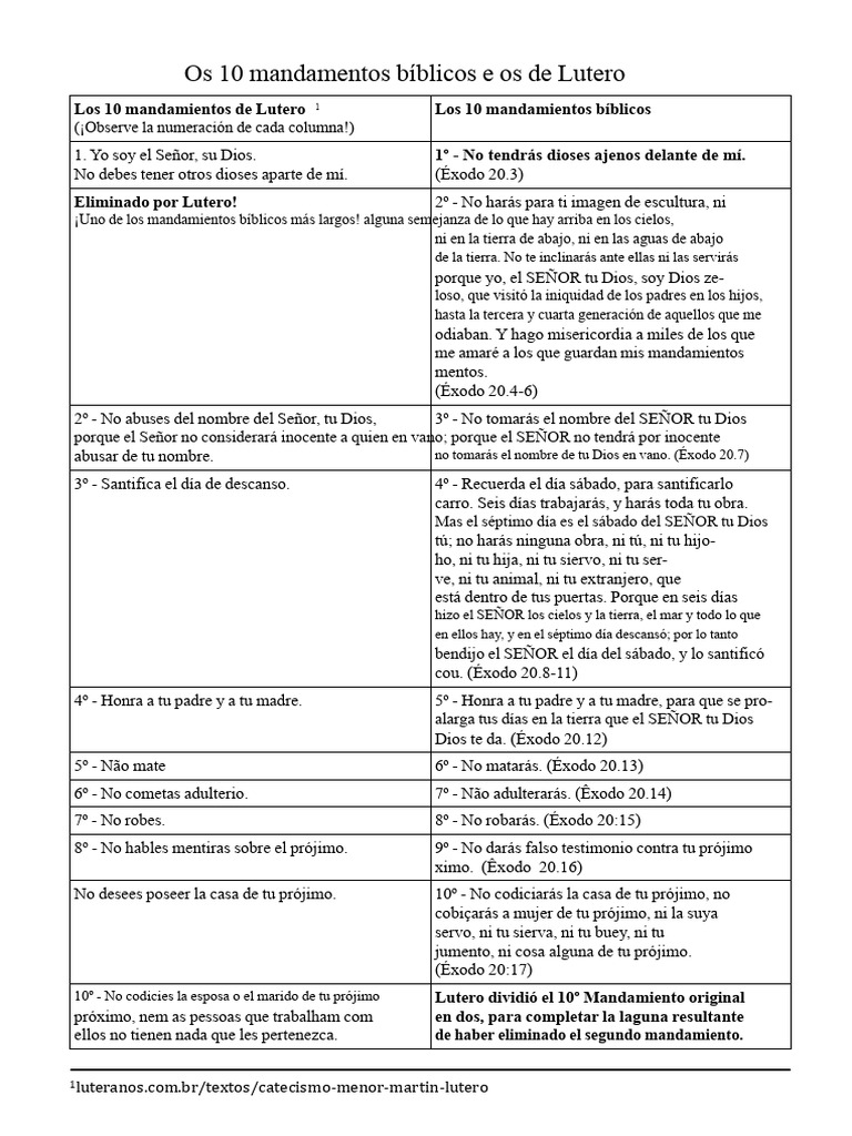 Los 10 Mandamientos Bíblicos X Luteranos | PDF | Diez Mandamientos ...