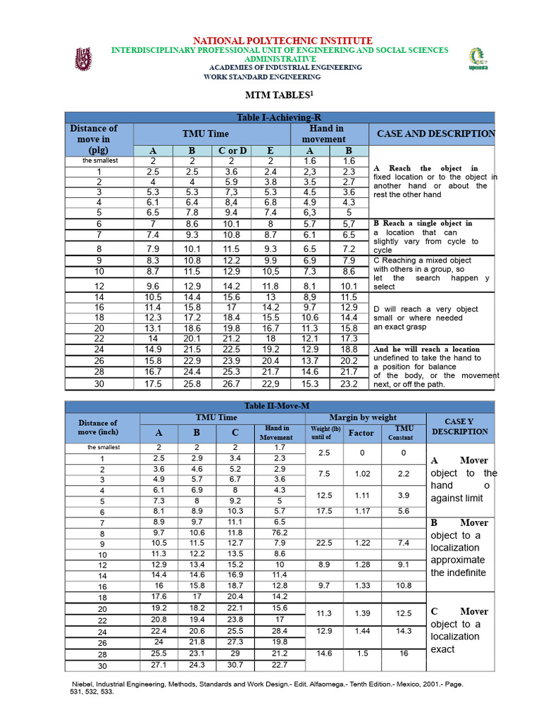 MTM TABLES.pdf | PDF