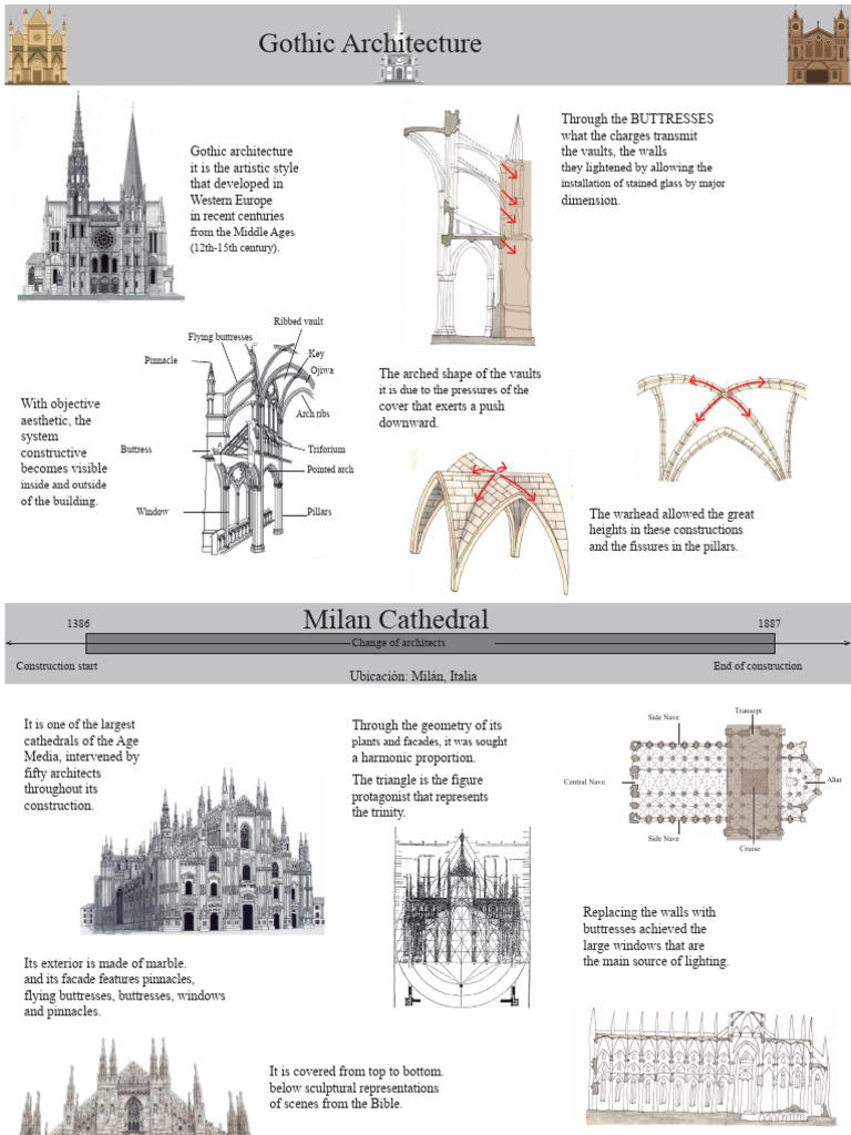 Gothic Architecture: Milan Cathedral | PDF | Gothic Architecture ...
