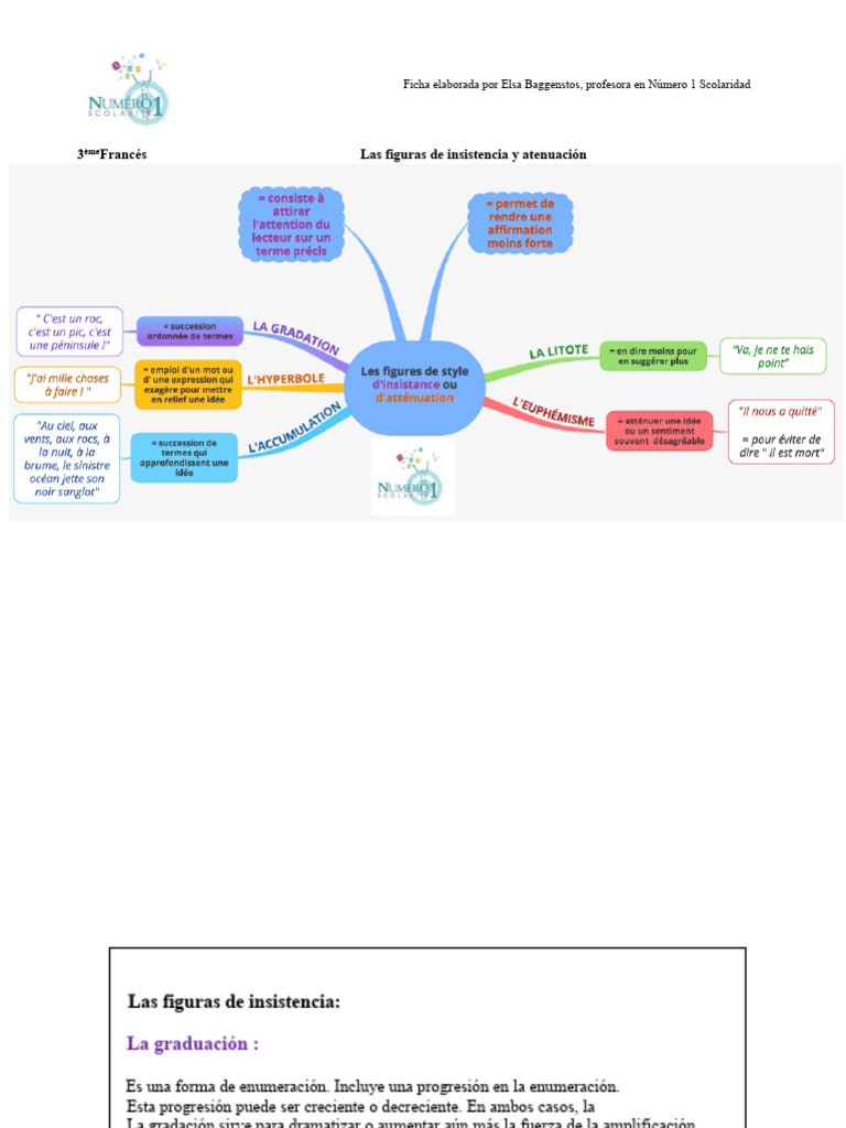 Las Figuras de Insistencia y de Atenuación | PDF