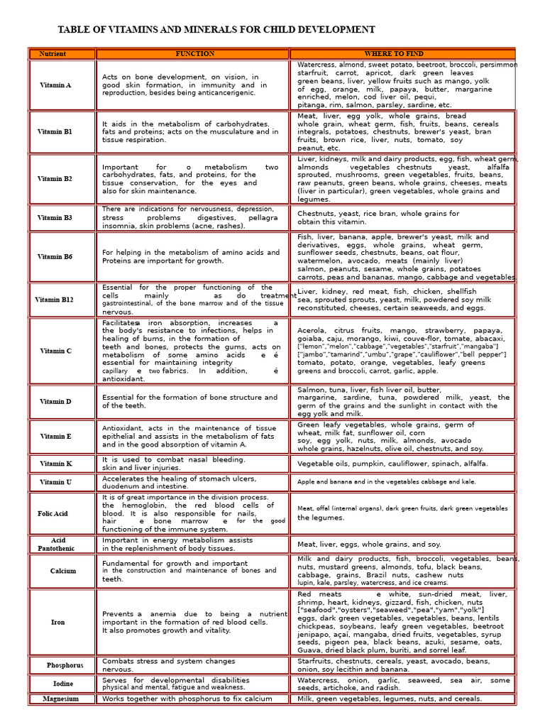 Vitamin and Mineral Table | PDF | Vegetables | Soybean