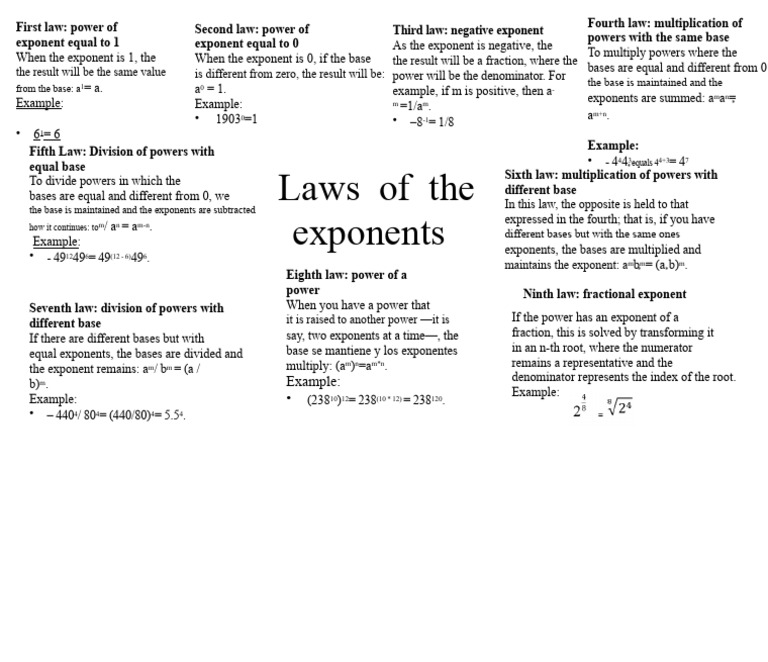 laws of exponents | PDF | Multiplication | Exponentiation