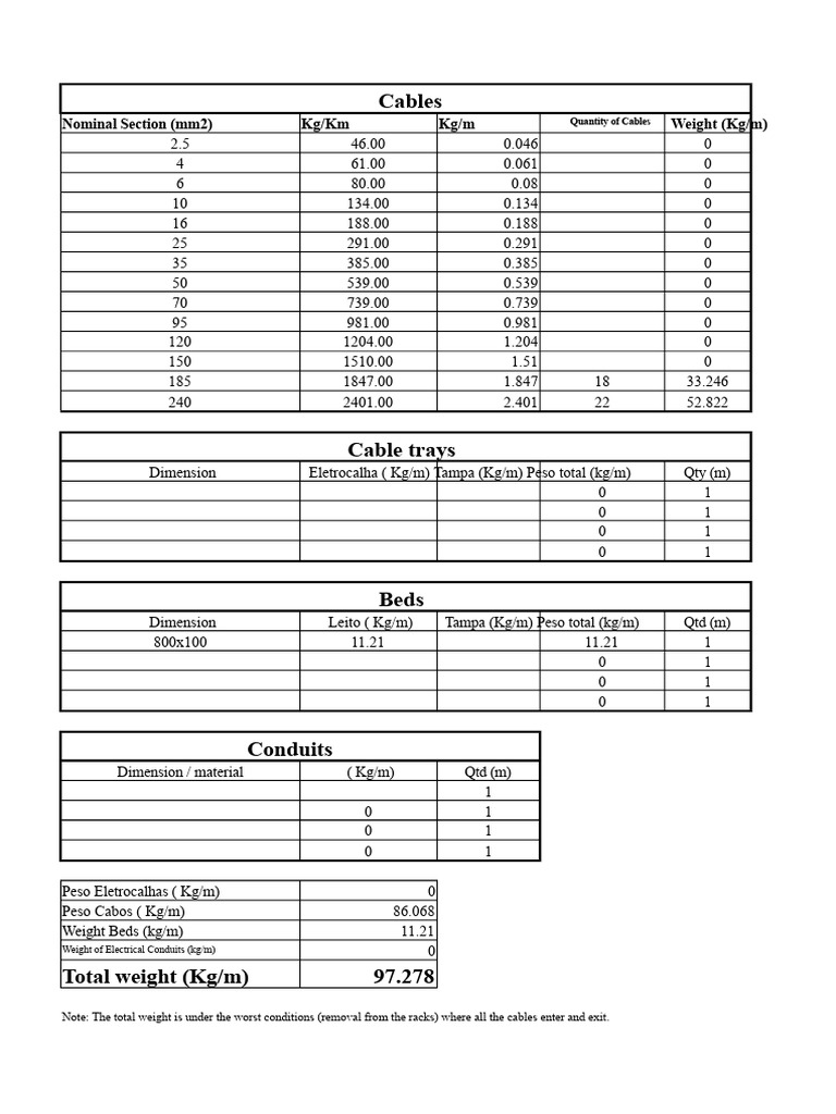 Weight Cable Trays Cable Ducts | PDF
