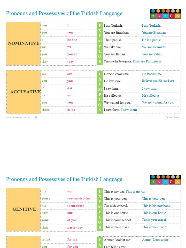 Turkish Pronouns and Possessives Guide | PDF | Syntactic Relationships ...