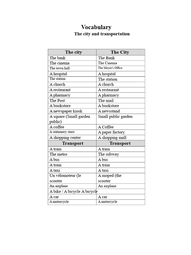 Vocabulary - The City and Transportation | PDF