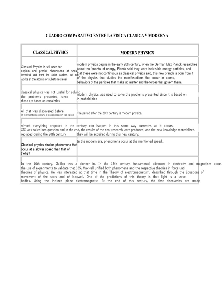 Classical vs Modern Physics Overview | PDF | Physics | Quantum Mechanics