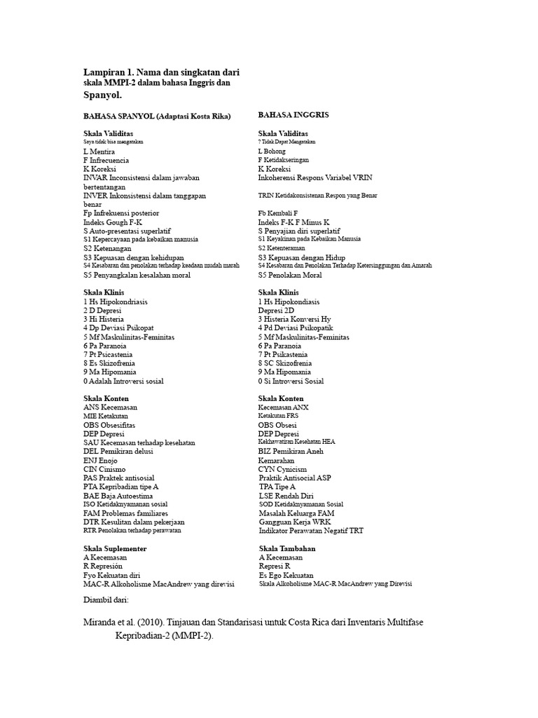 Skala MMPI-2: Nama dan Singkatan | PDF