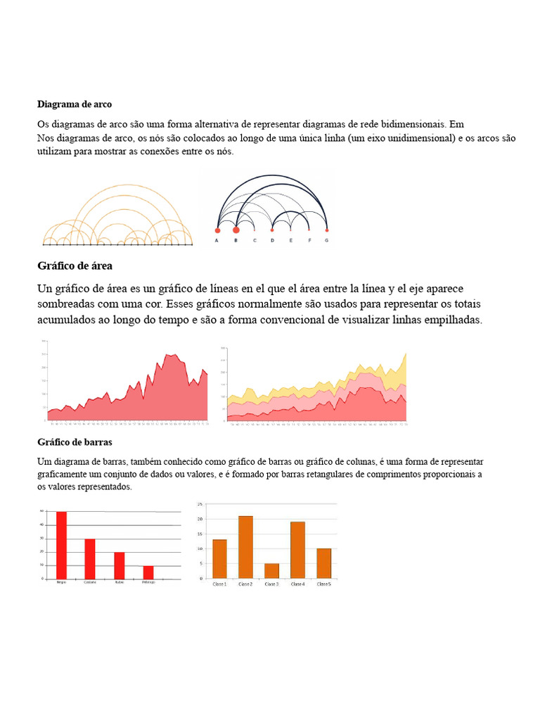 Diagrama de arco | PDF | Histograma | Dados