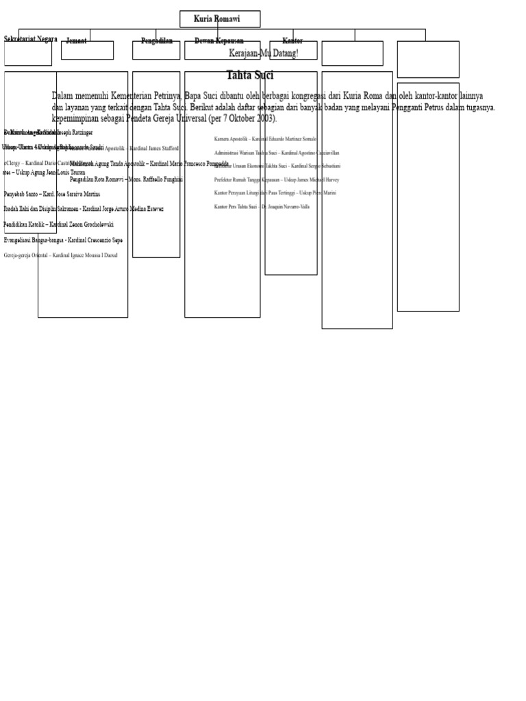 Organigram Kuria Romawi | PDF