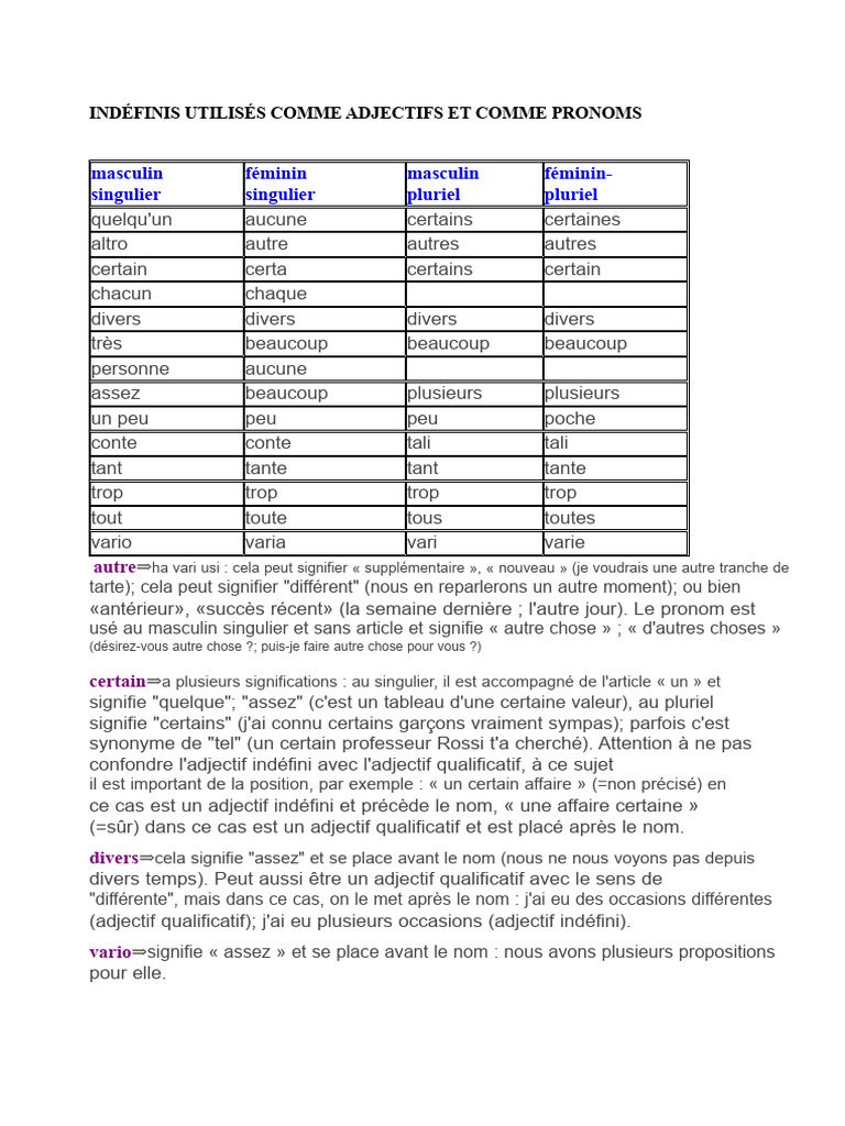 Indéfinis : Adjectifs et Pronoms en Français | PDF | Typologie ...
