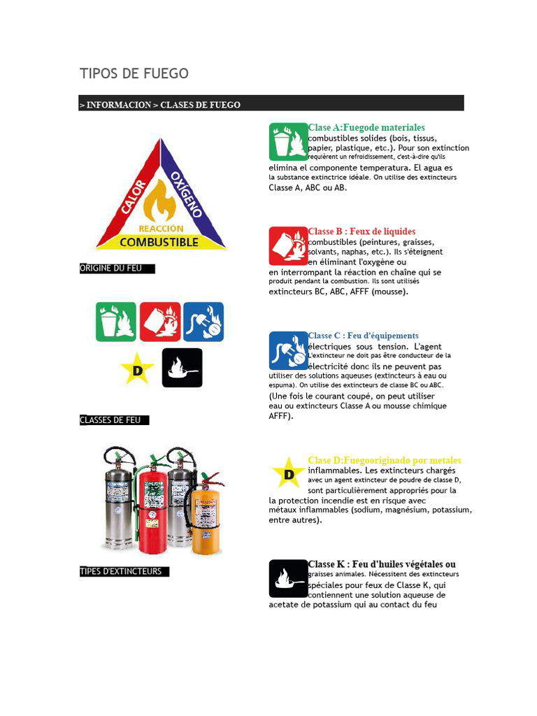 Types d'extincteurs et classes de feu | PDF | La combustion | Combustible
