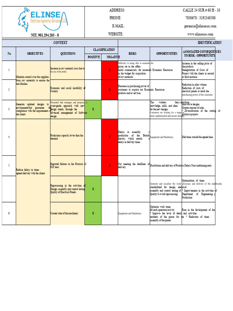 Risk Management in Electrical Panel Production | PDF | Risk | Sales