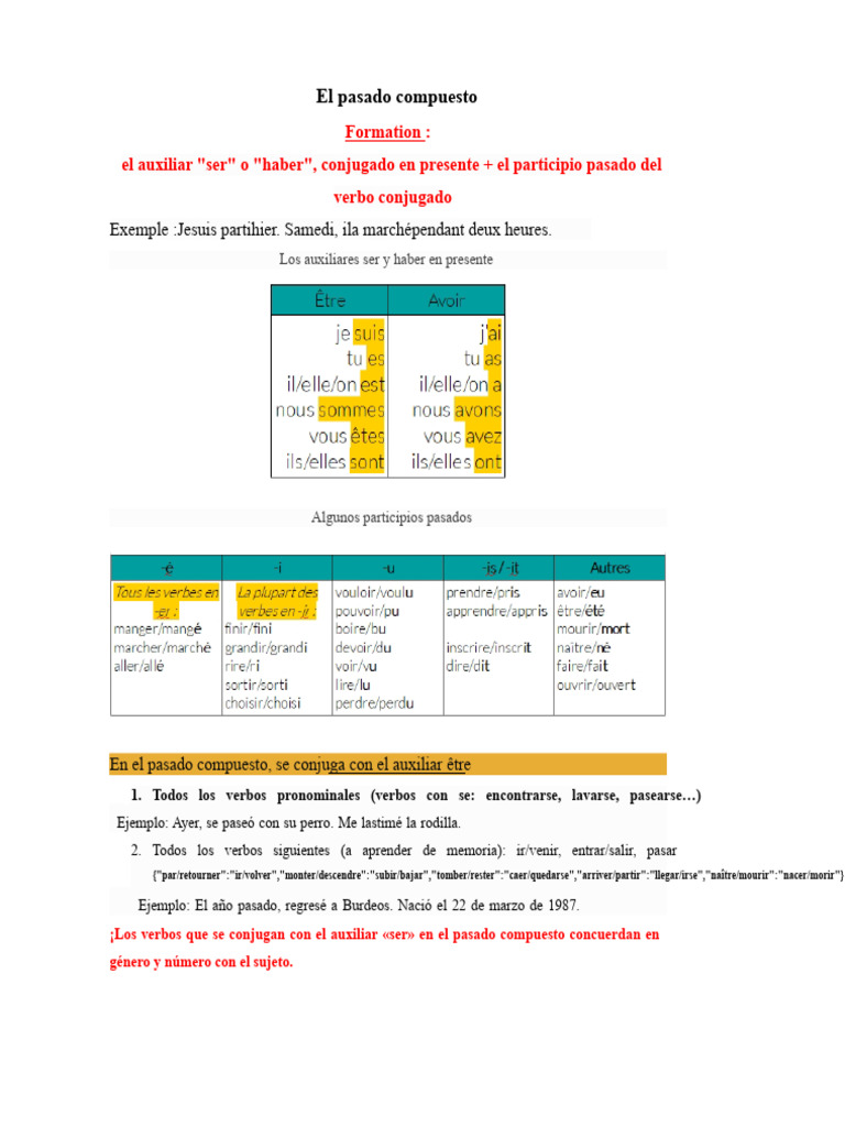 El Pretérito Perfecto Compuesto | PDF | Verbo | Gramática