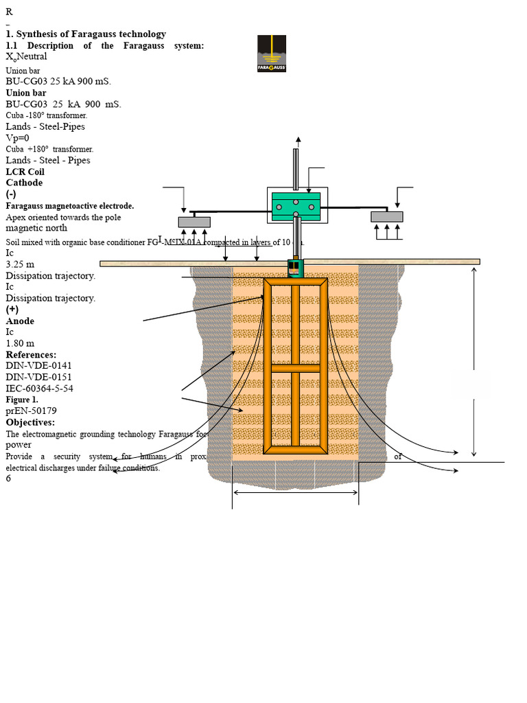 Faragauss Lightning Rod System | PDF | Duct (Flow) | Electrical Wiring