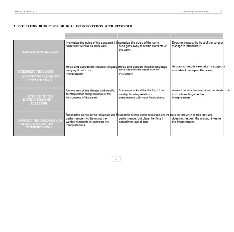 Recorder Rubric | PDF