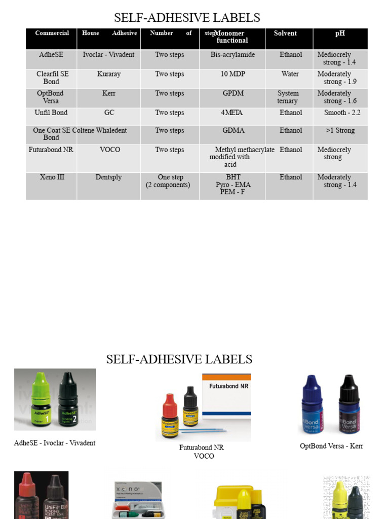 Self-Adhesive Labels for Dental Adhesives | PDF | Ethanol | Materials