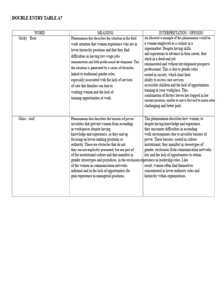 Activity A7. Double Entry Table Words and Gender | PDF | Feminism ...