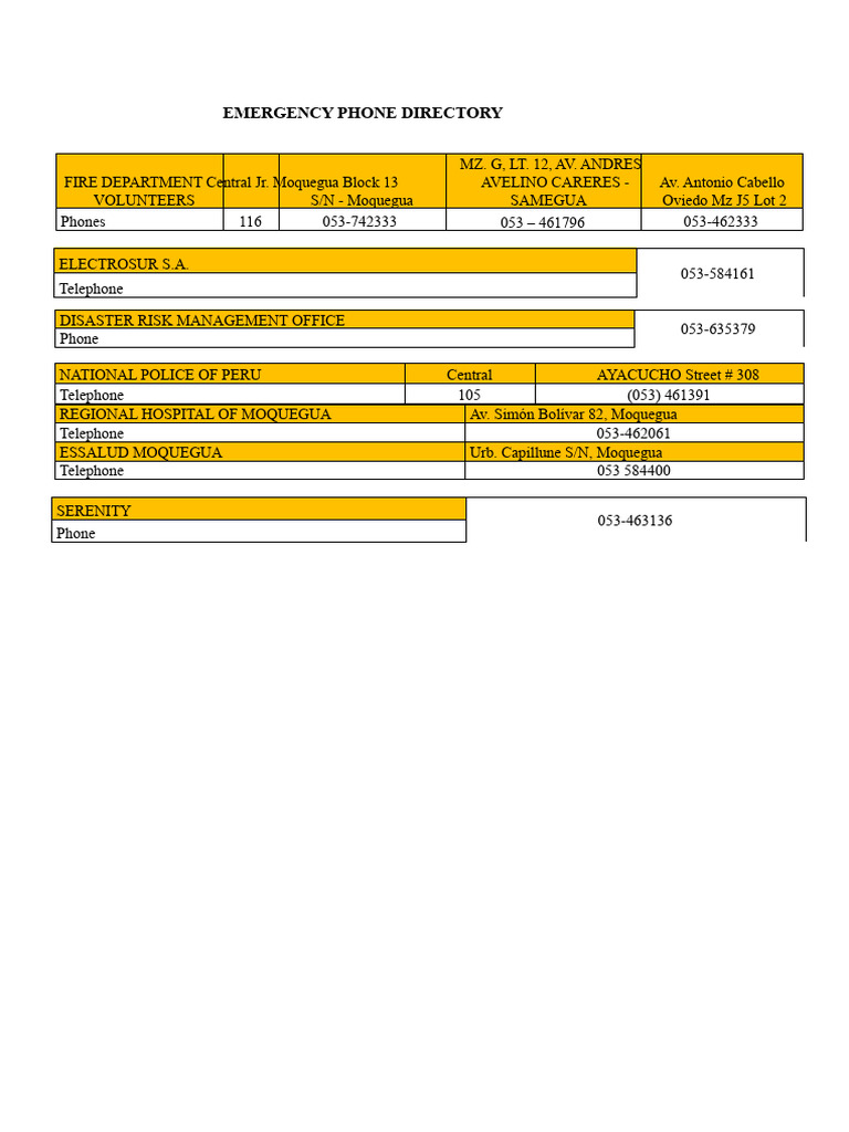 EMERGENCY PHONE DIRECTORY | PDF