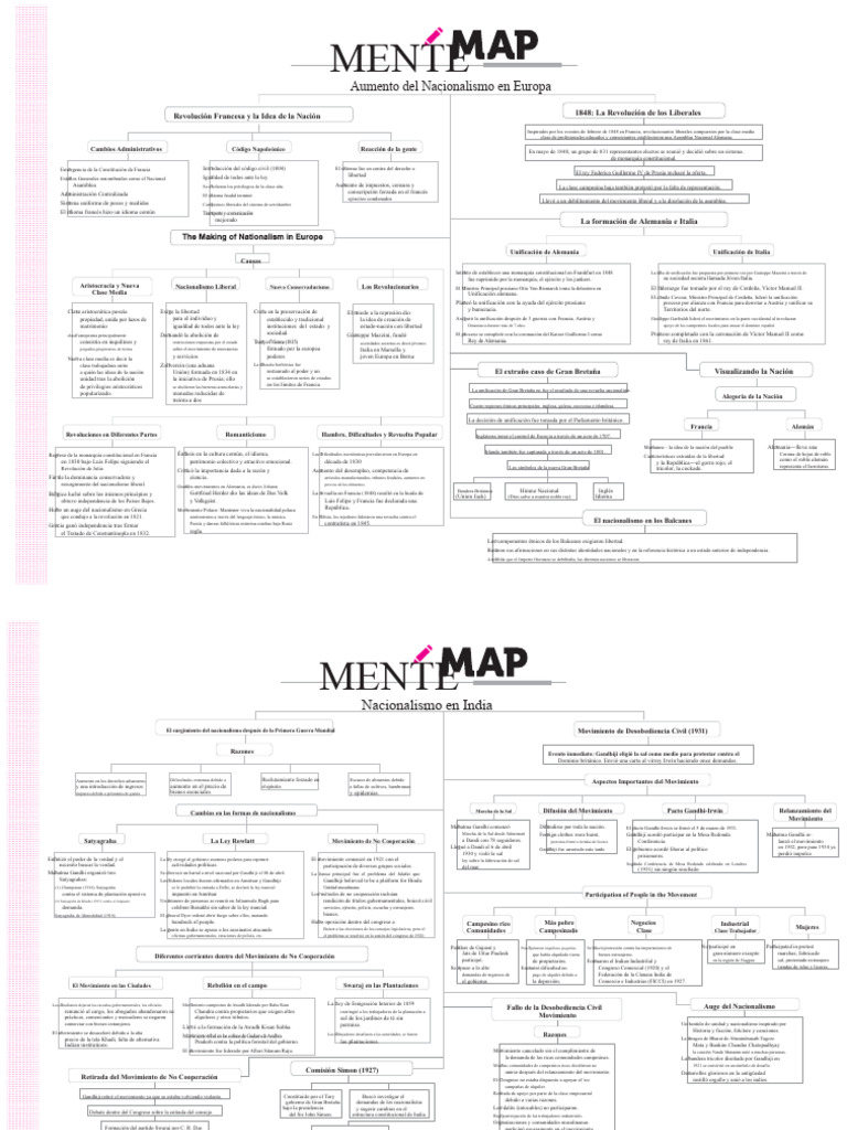 Mapa Mental de Historia de Clase 10 Todos Los Capítulos | PDF | imperio Alemán | Prusia