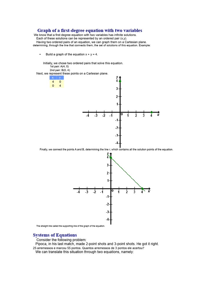 Graph of a first-degree equation with two variables | PDF | Equations ...