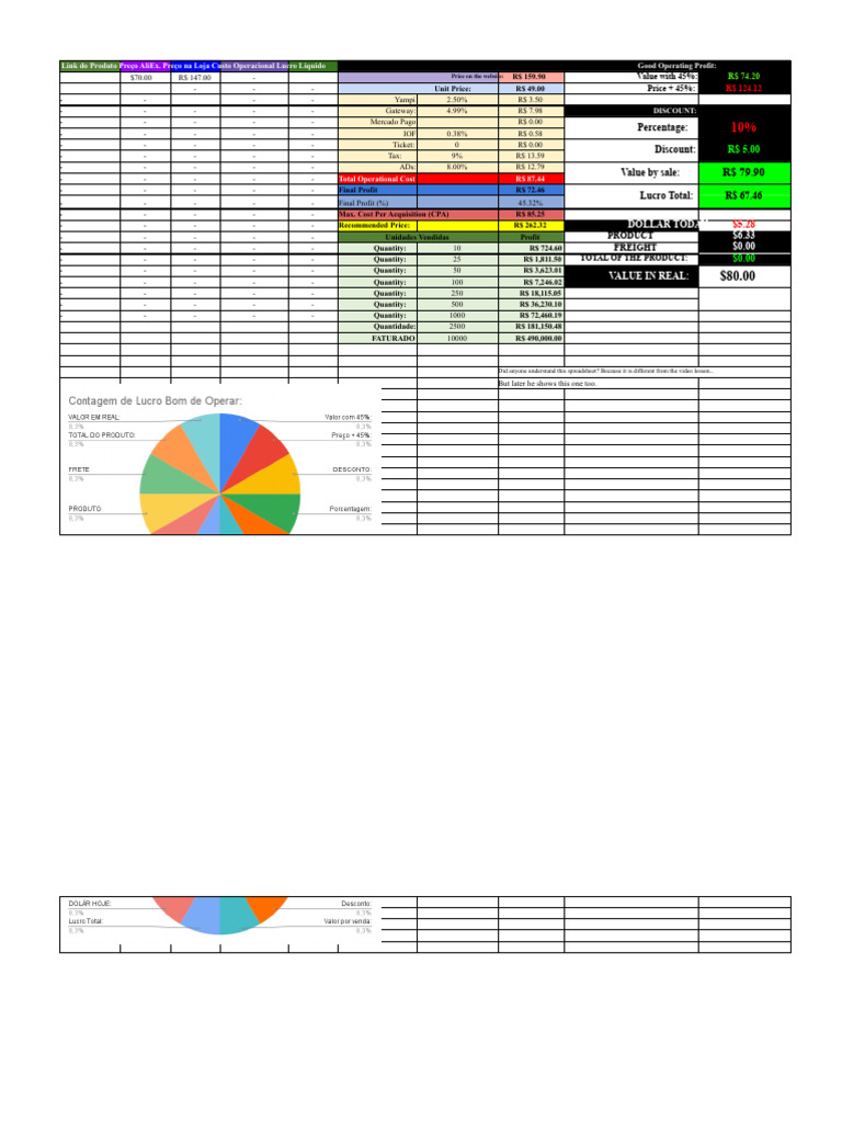 AliExpress Product Pricing Analysis | PDF | Prices | Microeconomics