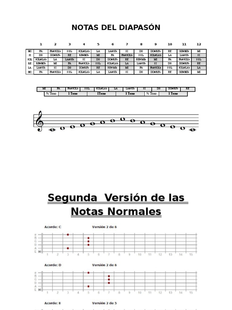 Notas del Diapasón de Guitarra | PDF | Artes del Lenguaje y Comunicación