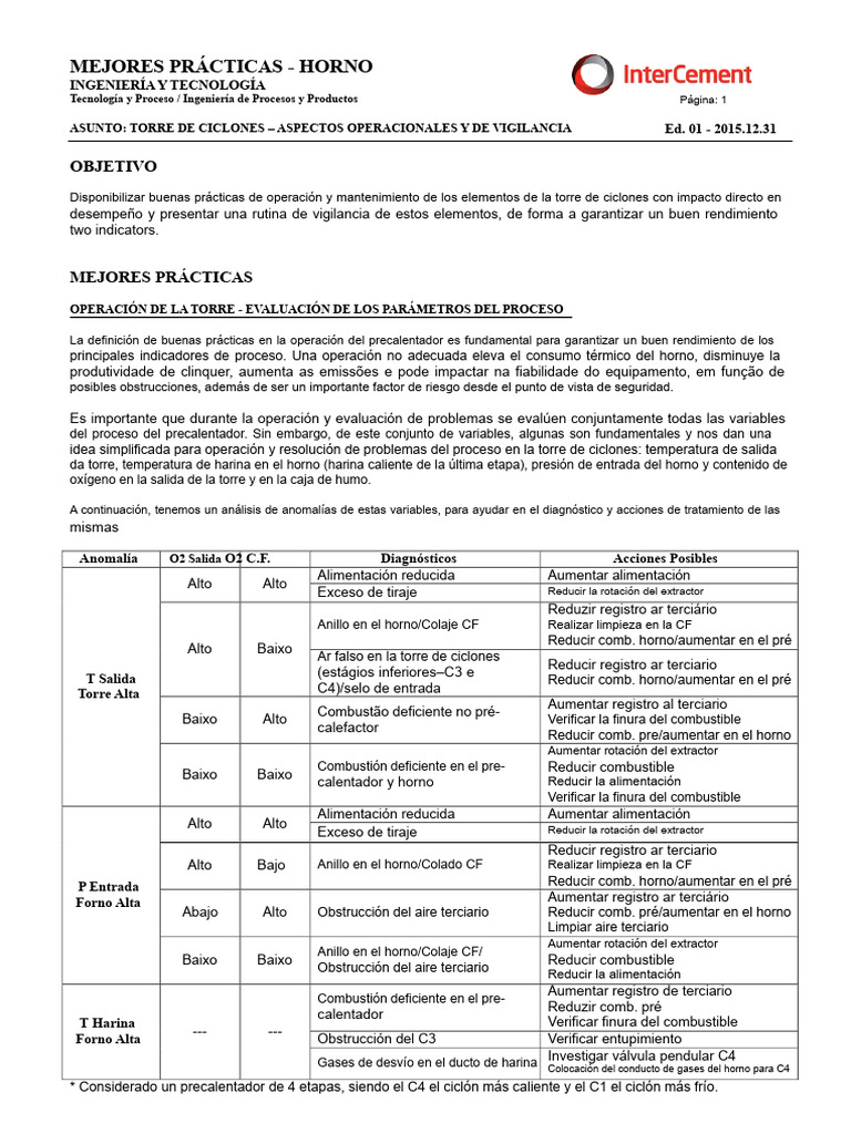 Torre de Ciclones - Aspectos Operativos y de Vigilancia Ed01 | PDF ...
