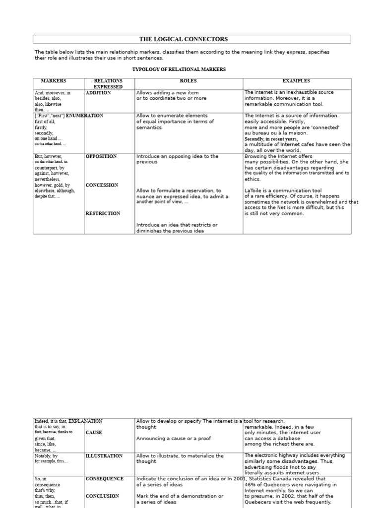 Logical Connectors | PDF | Grammar | Syntax
