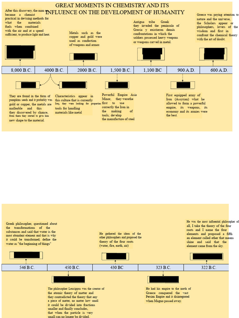 Timeline of a brief history of chemistry | PDF | Chemistry | Alchemy