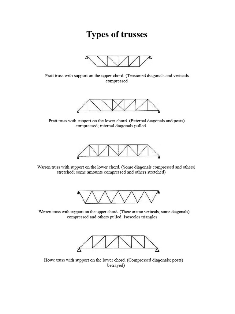 Types of Trusses | PDF | Truss | Structural Engineering
